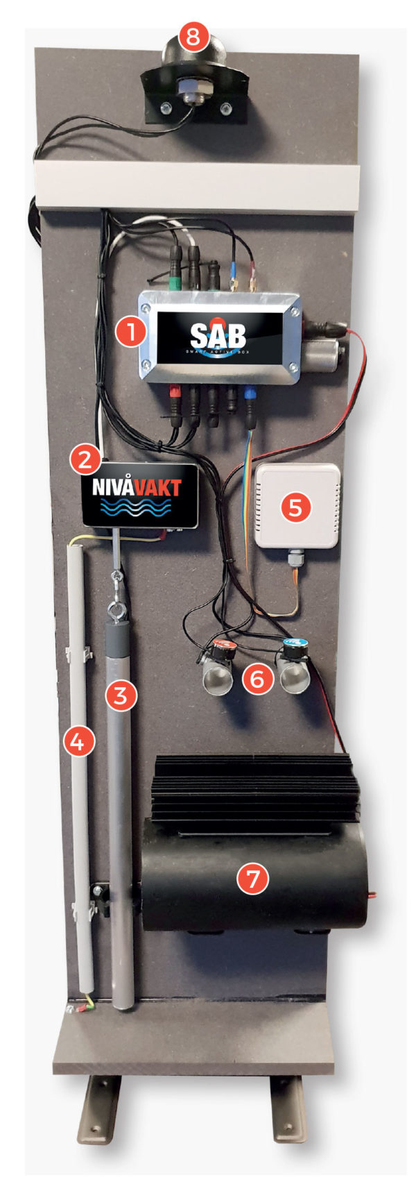 SAB – Smart Active Box